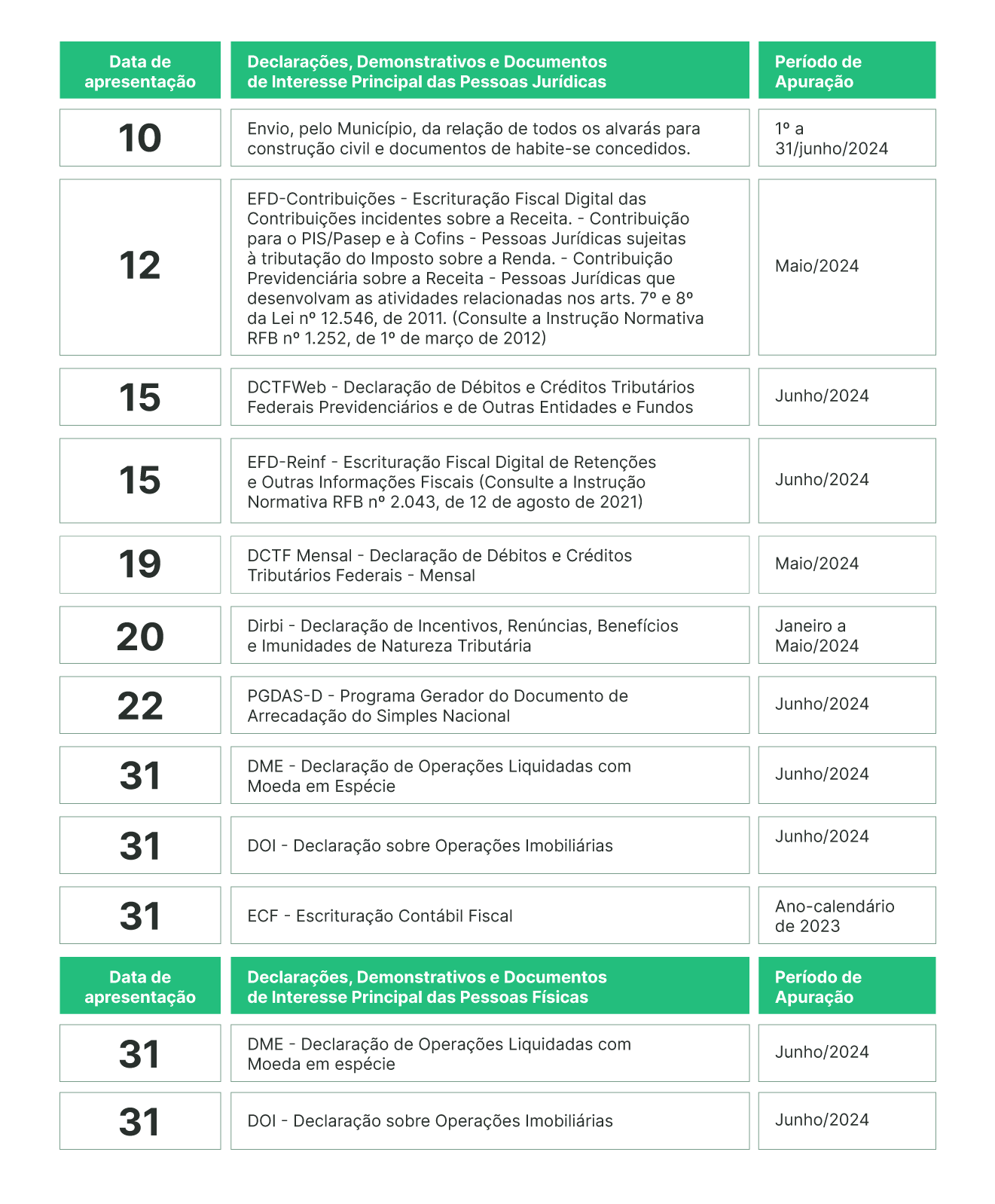 Agenda tributária de julho 2024 | Blog Webmania
